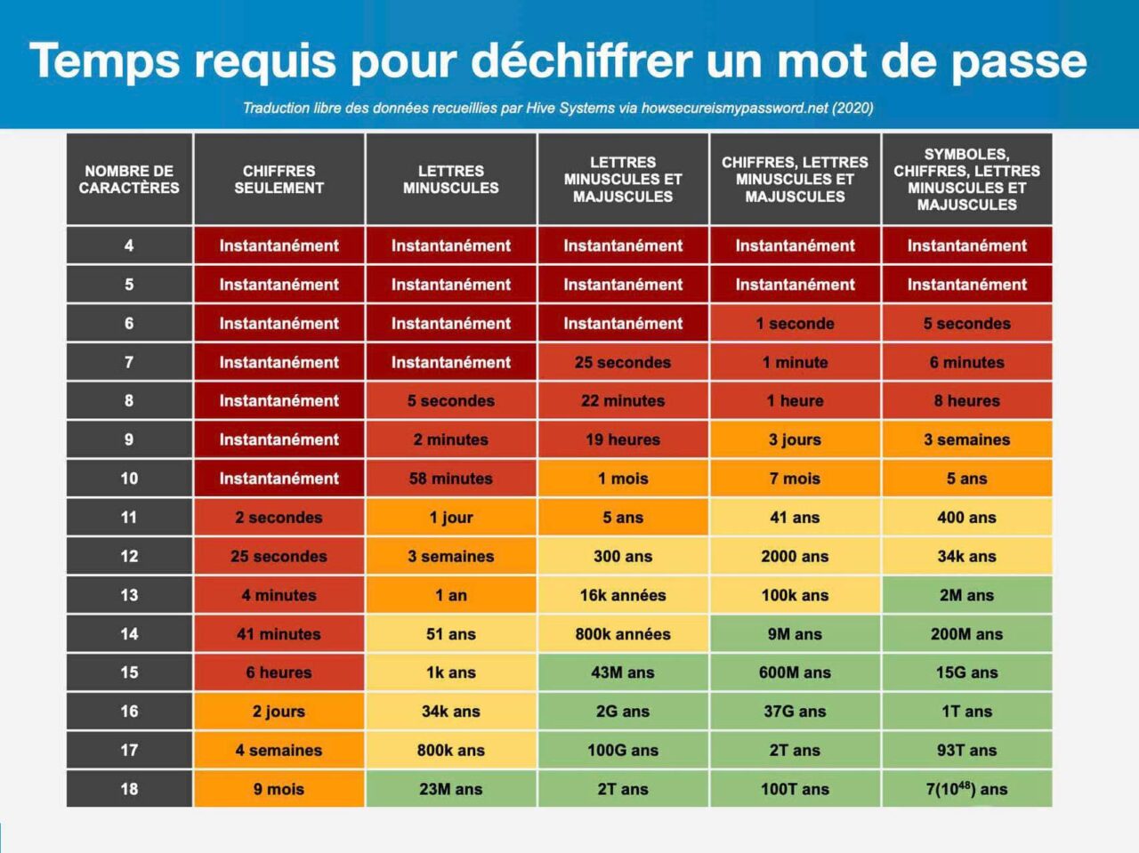 Sécurité : L'authentification multifactorielle - Solti solutions TI